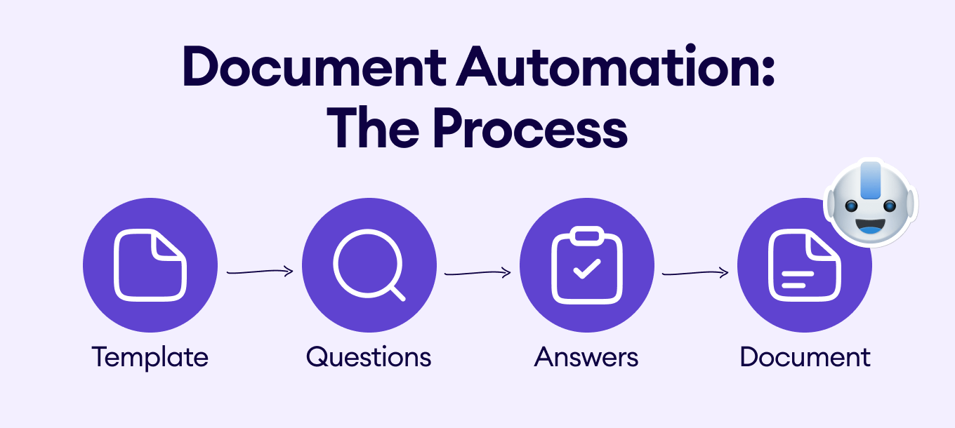 How to use a document generator bot in Kommo — Kommo (formerly amoCRM)